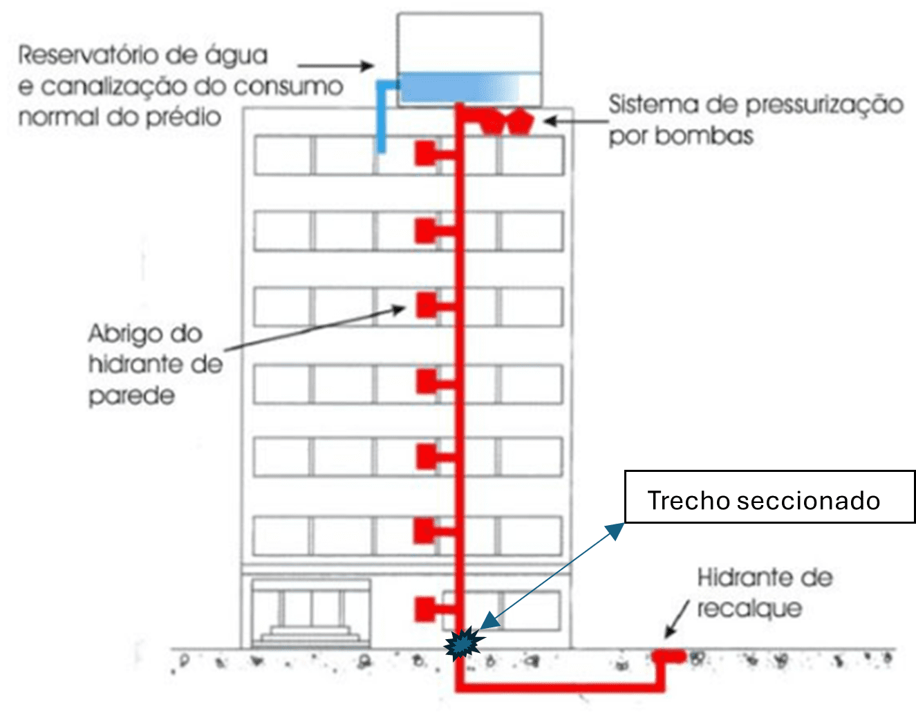 A IMPORTÂNCIA DO HIDRANTE DE RECALQUE
